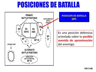 Operaciones defensivas | PPTX