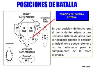 Operaciones defensivas | PPTX