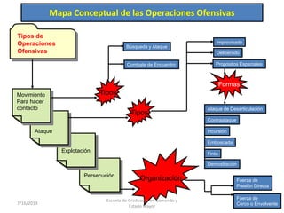 Operaciones defensivas | PPTX