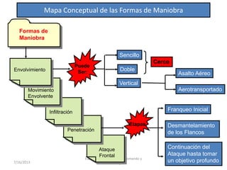 Operaciones defensivas | PPTX