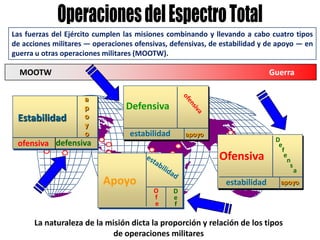 Operaciones defensivas | PPTX