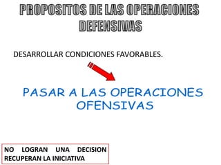 Operaciones defensivas | PPTX