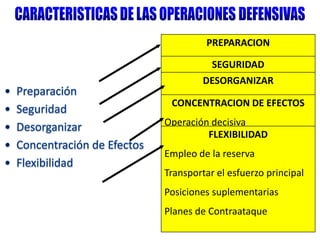 Operaciones defensivas | PPTX
