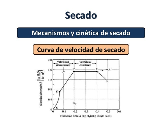 Operaciones de separación secado (2)