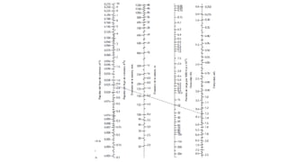 Operaciones de transferencia de momentum.pdf