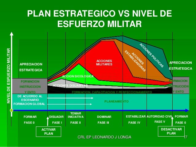 Operaciones militares emergentes
