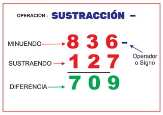 Partes de la operación de la Adición y Aritmética | PDF