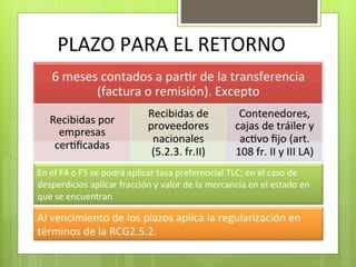 Operaciones virtuales | PPTX