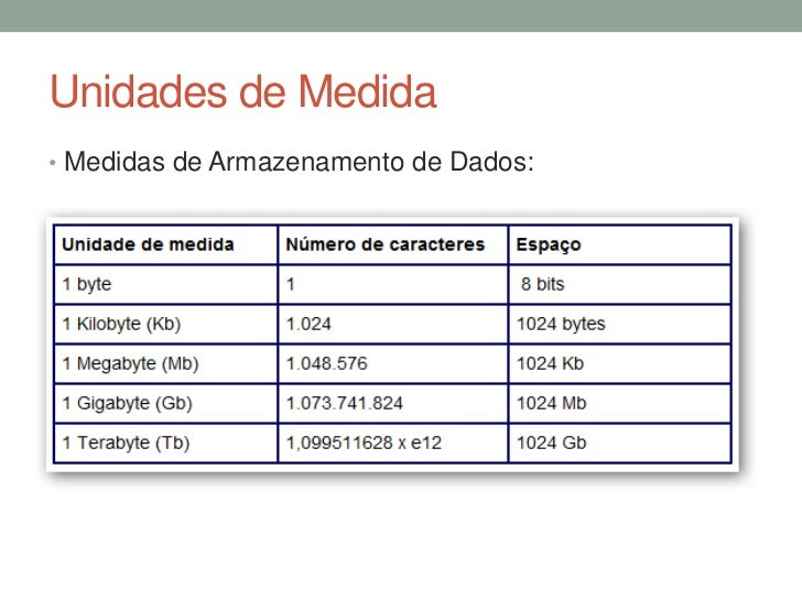 Informática Básica - Arquitetura padrão IBM-PC