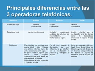 Operadoras telefonicas con movilnet | PPTX