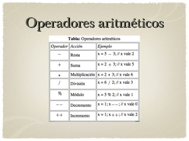 Operadores