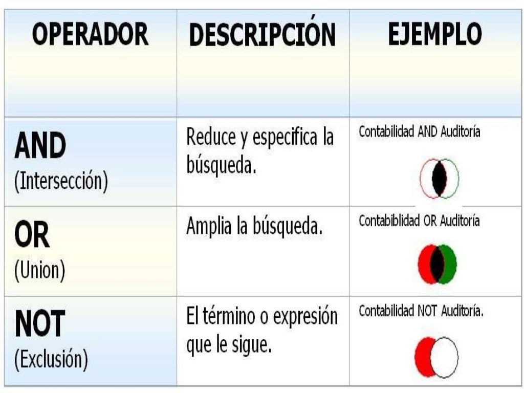 Operadores booleanos
