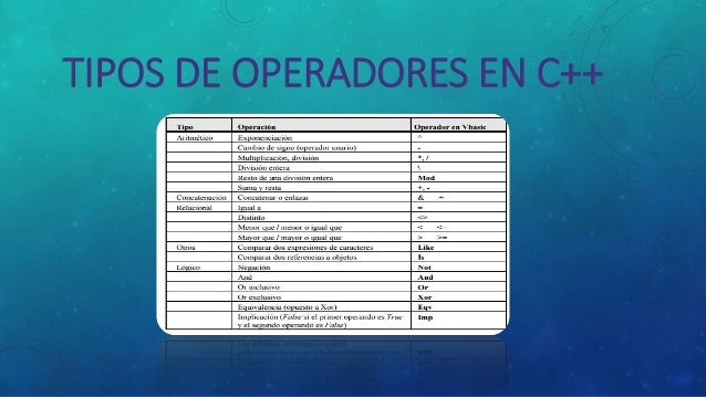 Operadores de c++