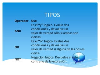 Operadores en el lenguaje sql | PPTX