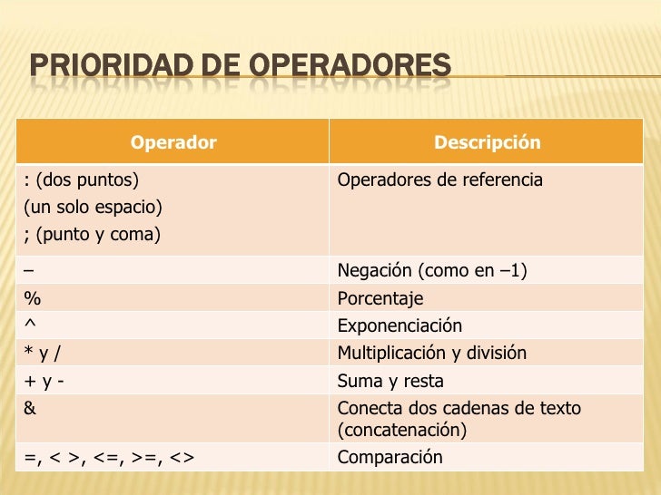 Operadores Importancia