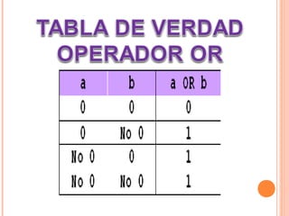 Operadores logicos | PPT