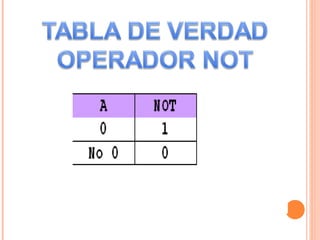 Operadores logicos | PPT