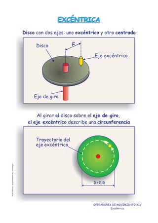 Operadores presentacion | PDF