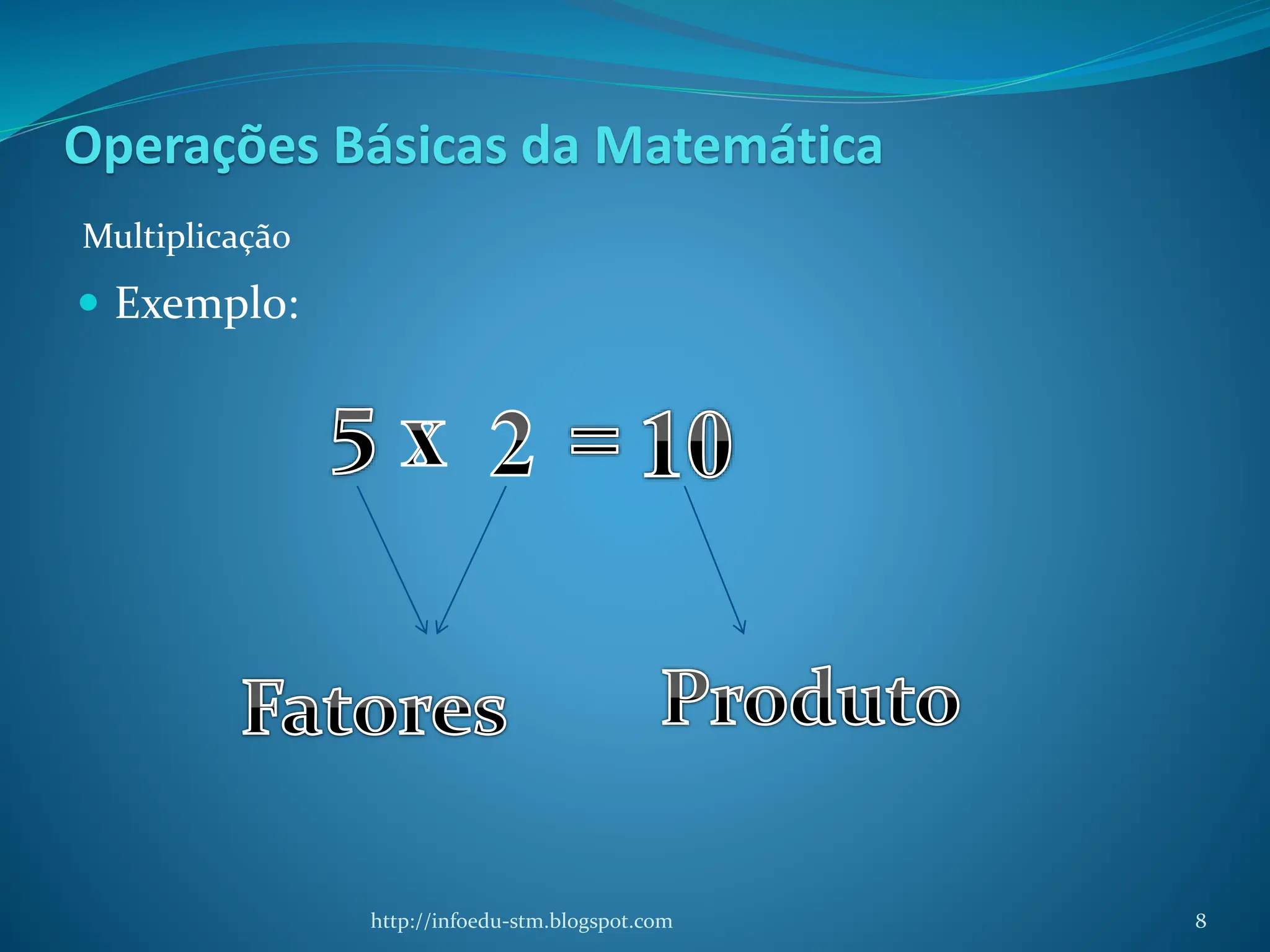 Apresentação das quatro operações básicas da matematica | PPT