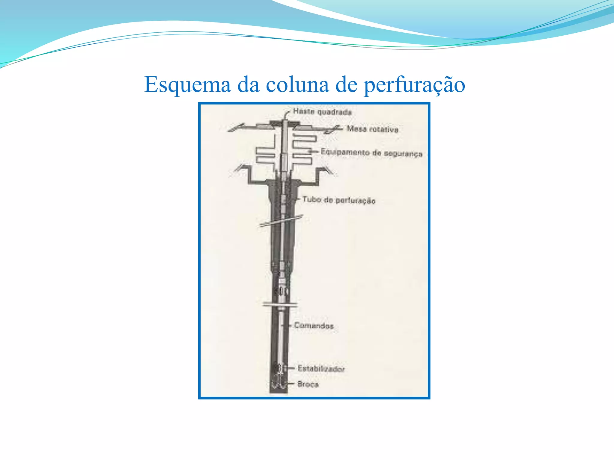 Operações de perfuração de poços de petróleo | PPTX