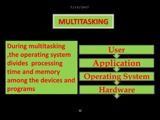 Operaing system | PPT