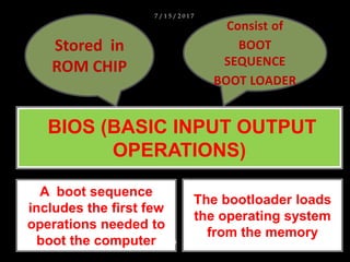 Operaing system | PPT