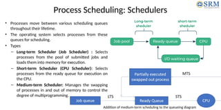 Operating Systems Process Management.pptx