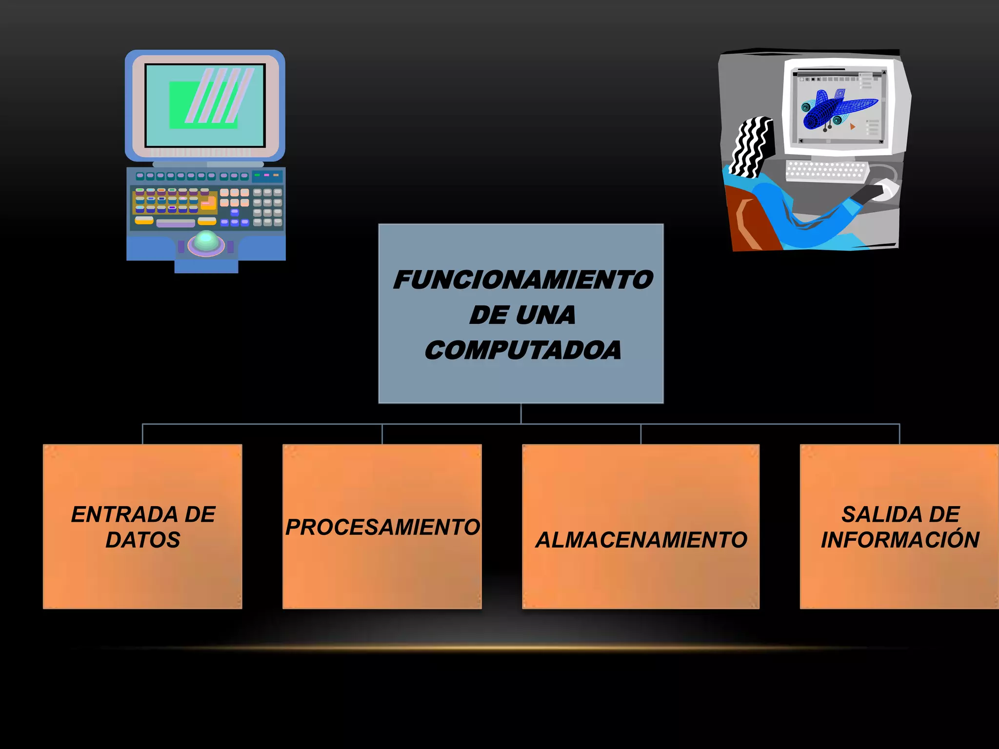 Opera las funciones básicas de una computadora con ejercicios | PPTX ...