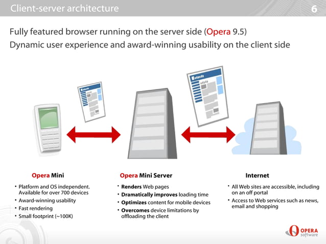 Opera Mini, Mobile Browsing India By Sagar | PDF