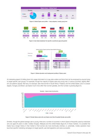 Opera mini use_and_user_behavior_white_paper | PDF