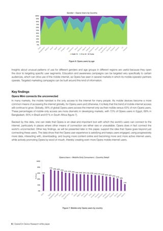 Opera mini use_and_user_behavior_white_paper | PDF