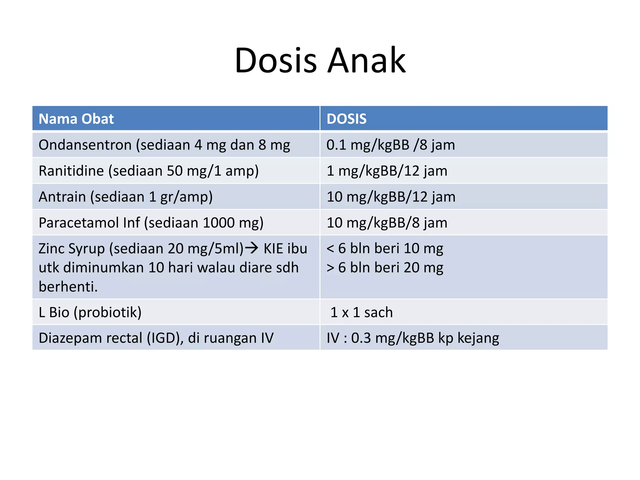 Operan IGD RS Djatiroto.pptx
