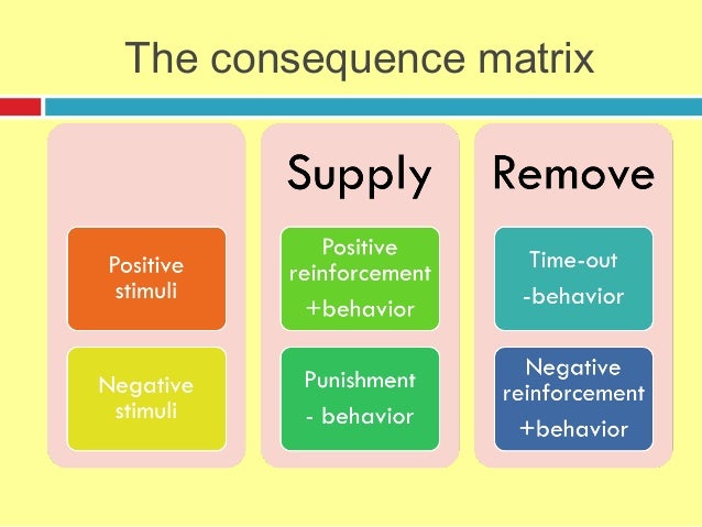 Operant Conditioning Examples