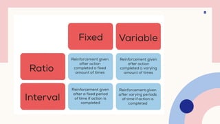 Operant conditioning and classical condition | PPTX