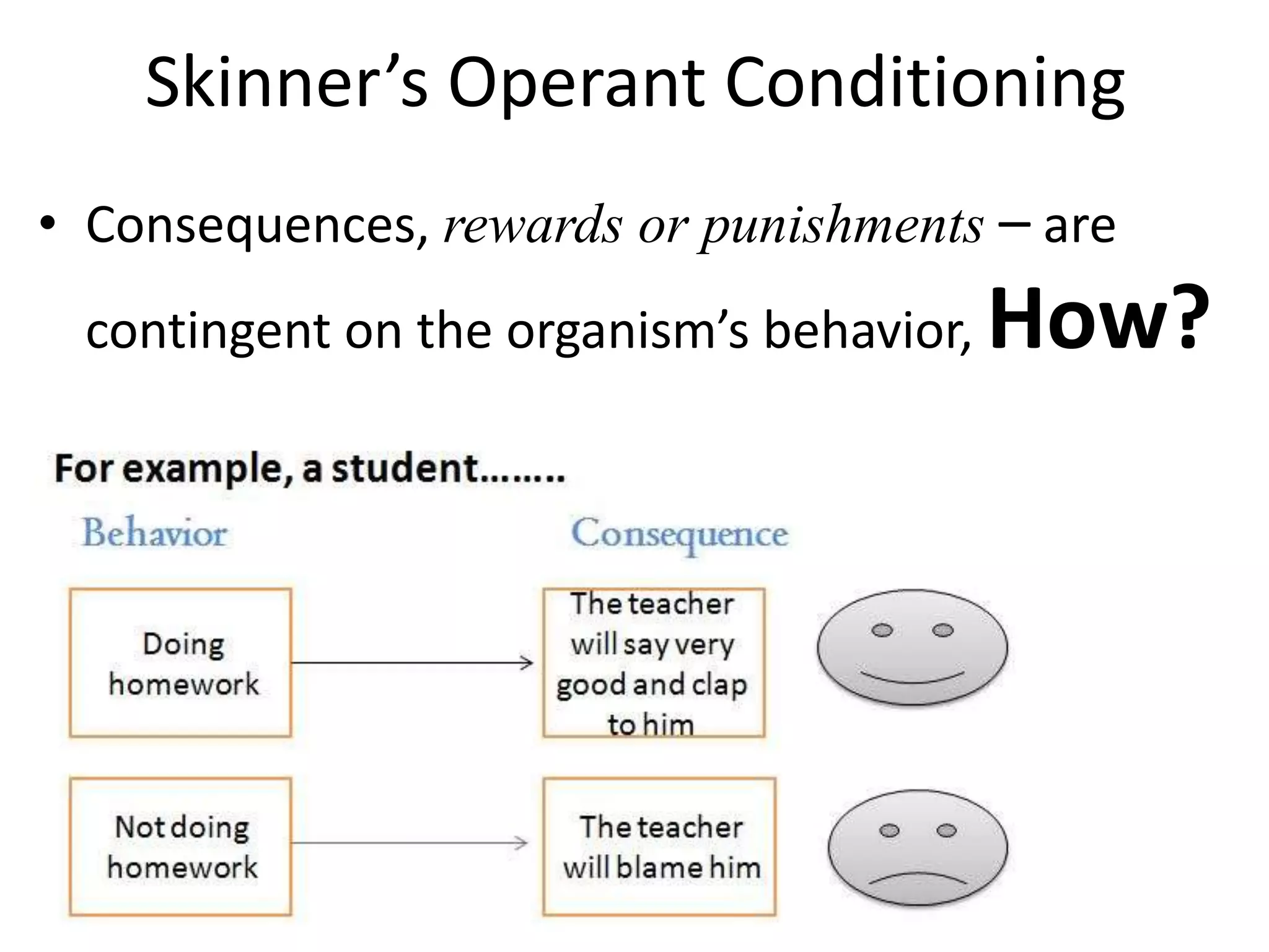 Operant conditioning | PPT