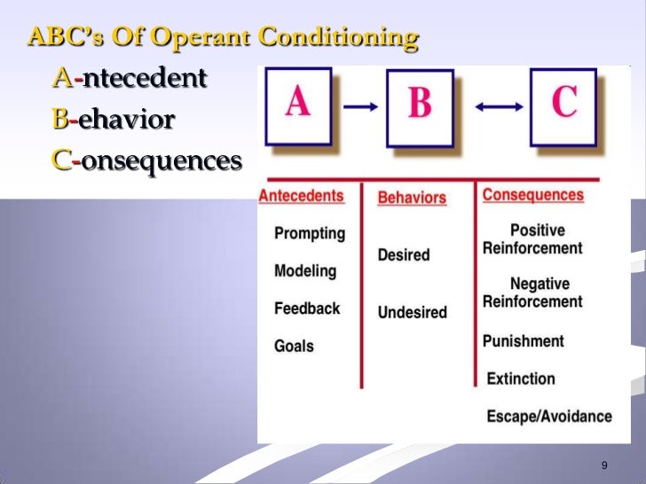 🎉 Operant conditioning theory examples. What Are Some Examples of ... 🎉 Operant conditioning theory examples. What Are Some Examples of ...