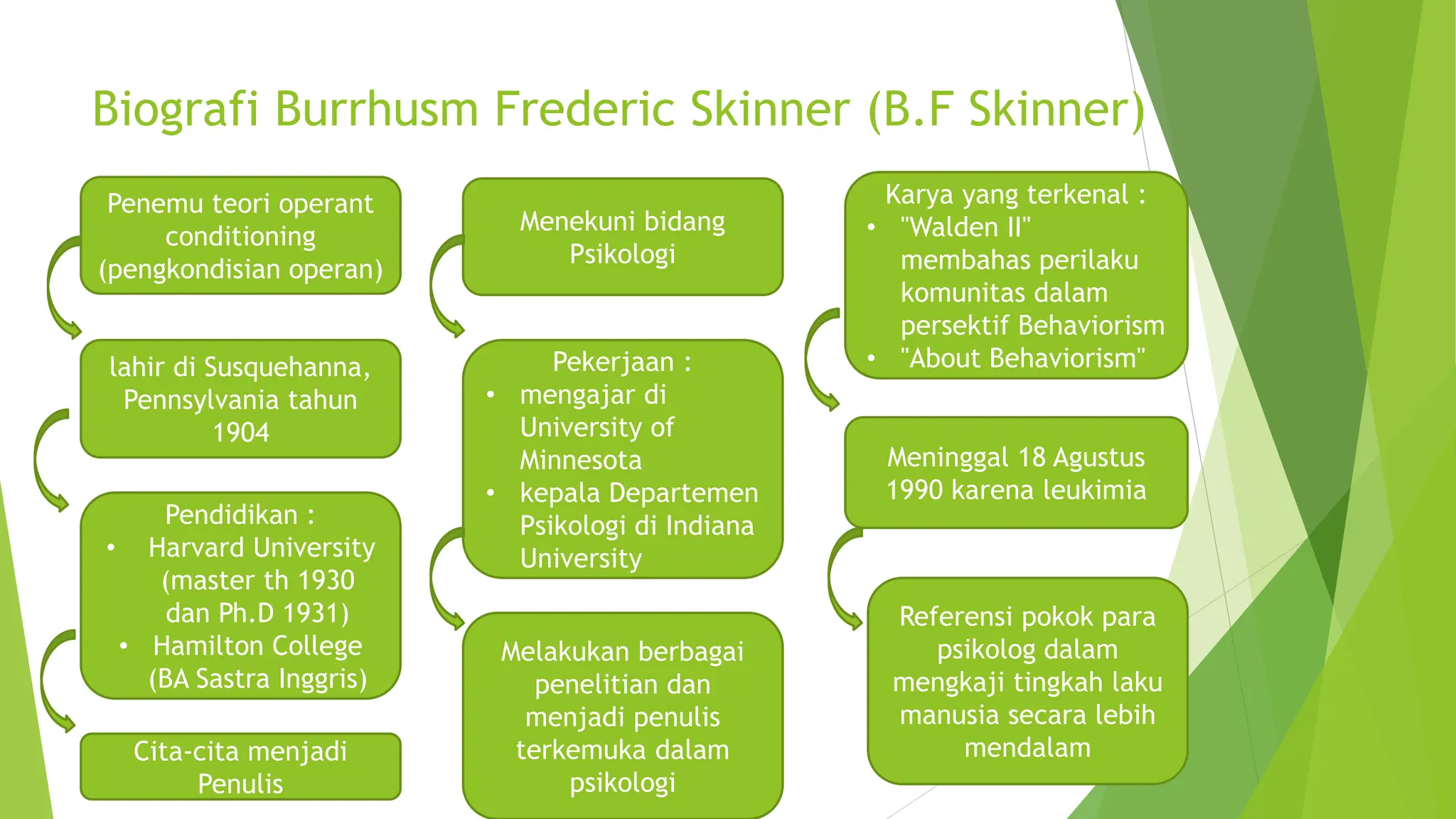 Operant Conditioning BF Skinner.pptx