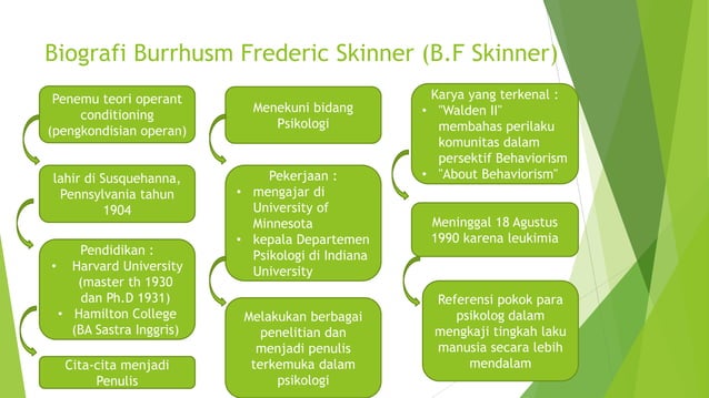 Operant Conditioning BF Skinner.pptx