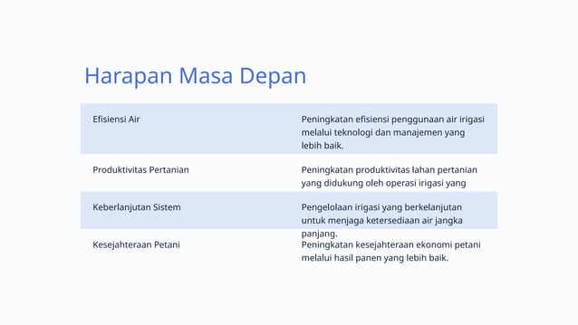 Operasi Jaringan Irigasi Pada Perkumpulan Petani Pemakai Air | PPT