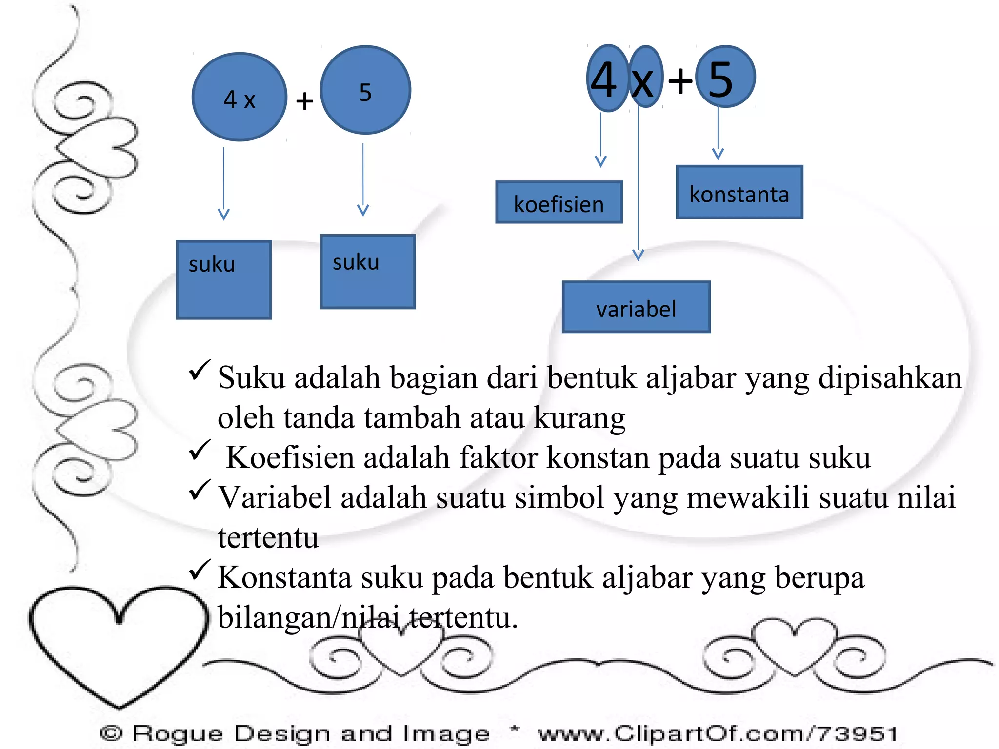Operasi aljabar | PPT