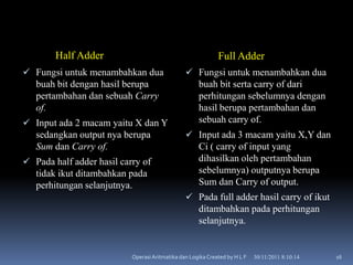 Operasi arithmatika dan logika | PPT