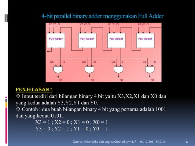 Operasi arithmatika dan logika | PPTX