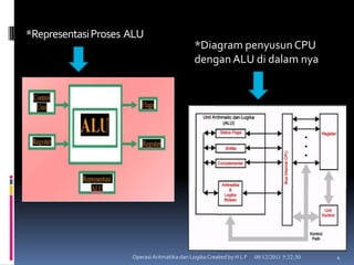 Operasi arithmatika dan logika | PPTX