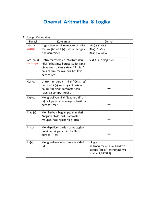 Operasi aritmatika dan logika | PDF