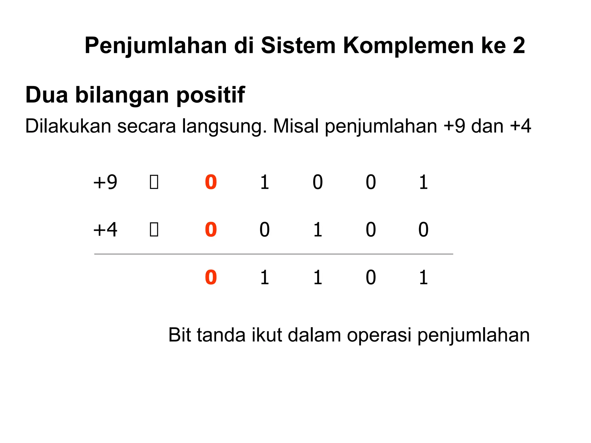 Operasi Aritmetika Sistem Bilangan Biner.pdf
