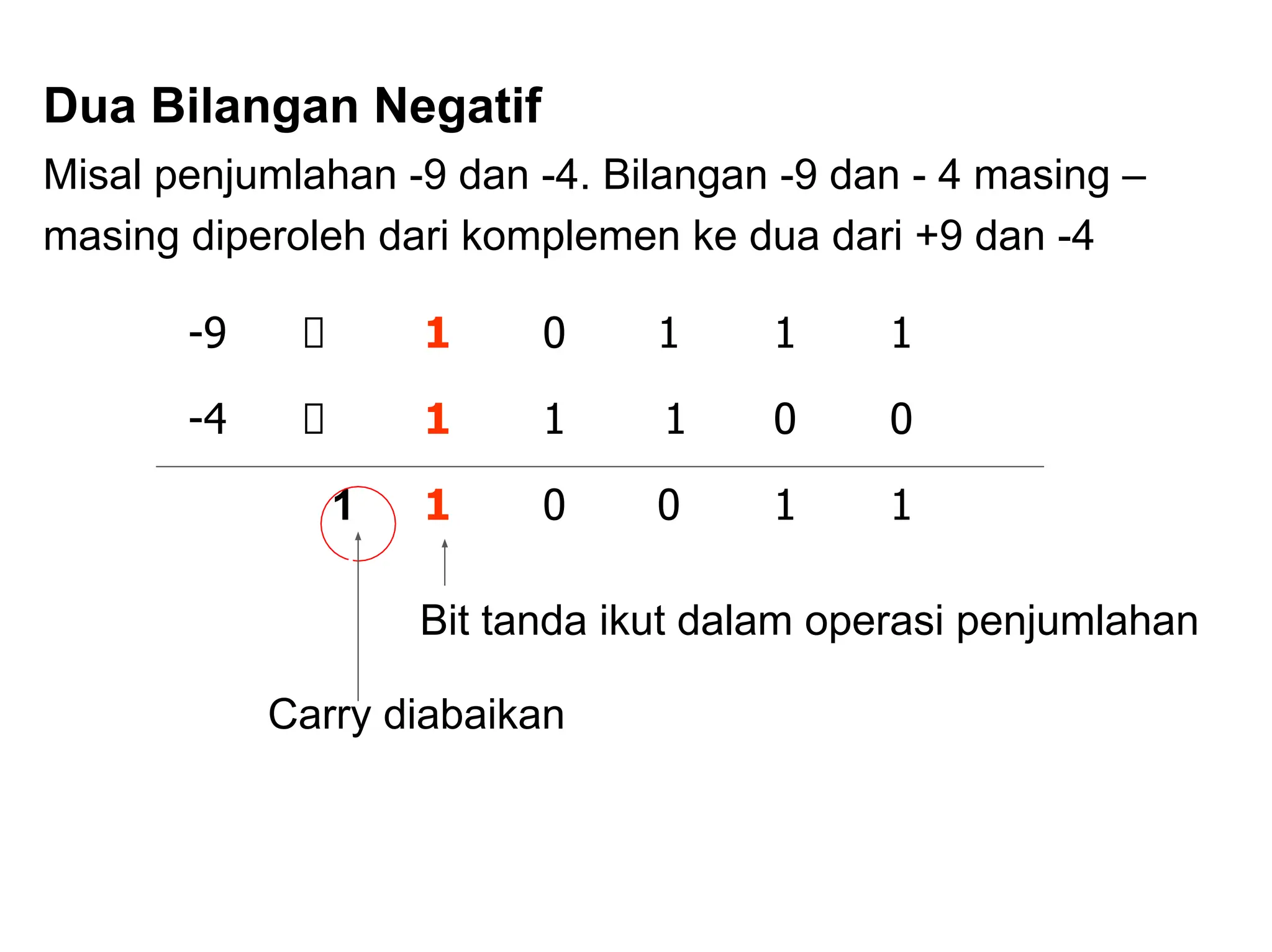 Operasi Aritmetika Sistem Bilangan Biner.pdf