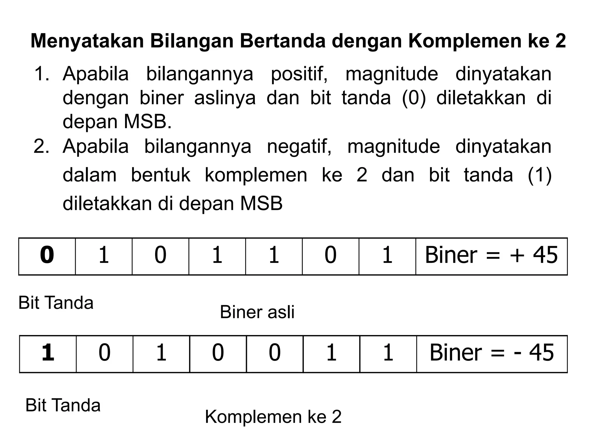 Operasi Aritmetika Sistem Bilangan Biner.pdf