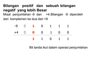Operasi Aritmetika Sistem Bilangan Biner.pdf