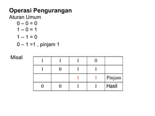 Operasi Aritmetika Sistem Bilangan Biner.pdf