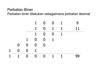 Operasi Aritmetika Sistem Bilangan Biner.pdf